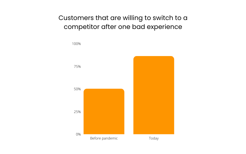 7 Best Practices for Using Electronic Signatures