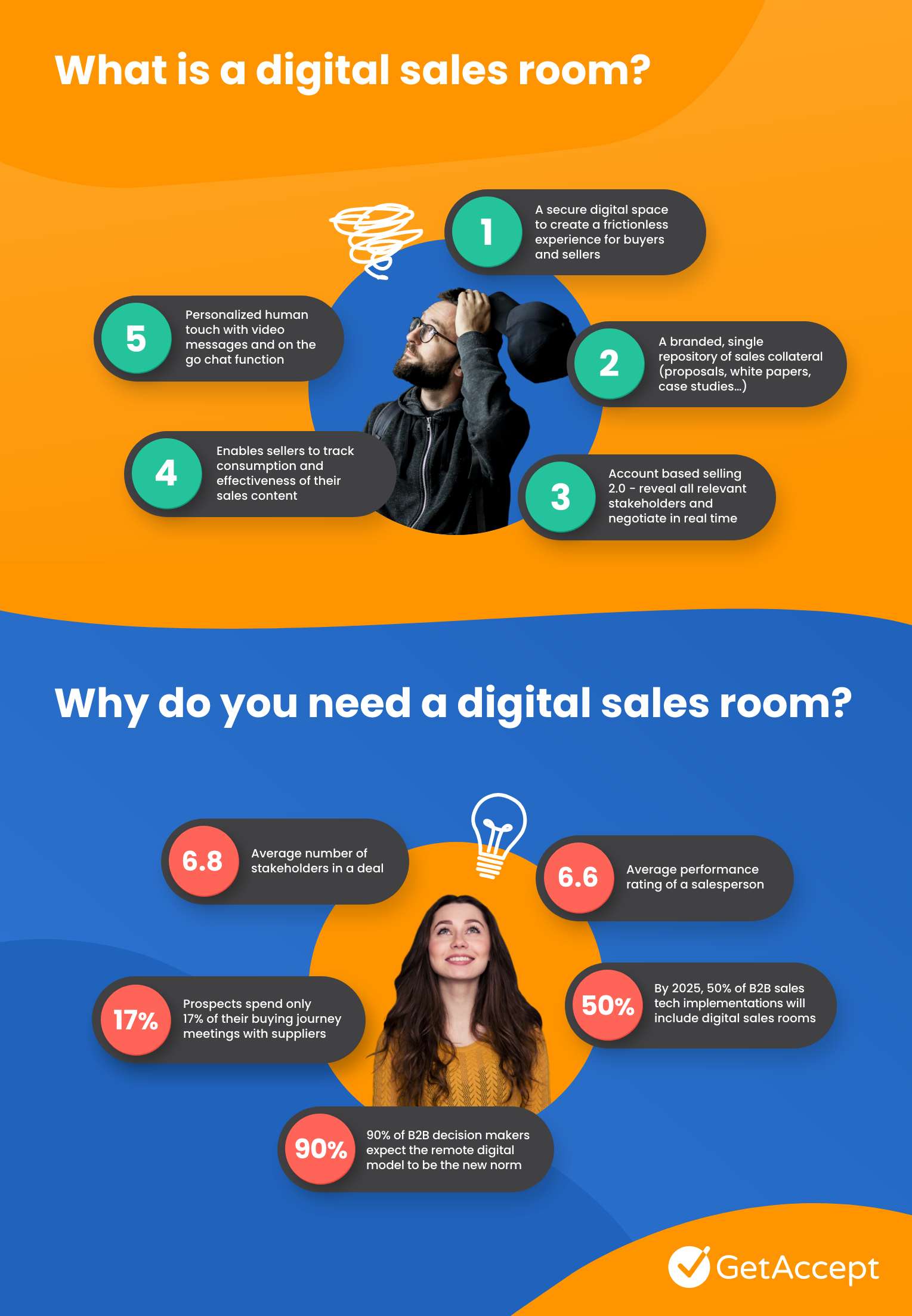 What is a Digital Sales Room?