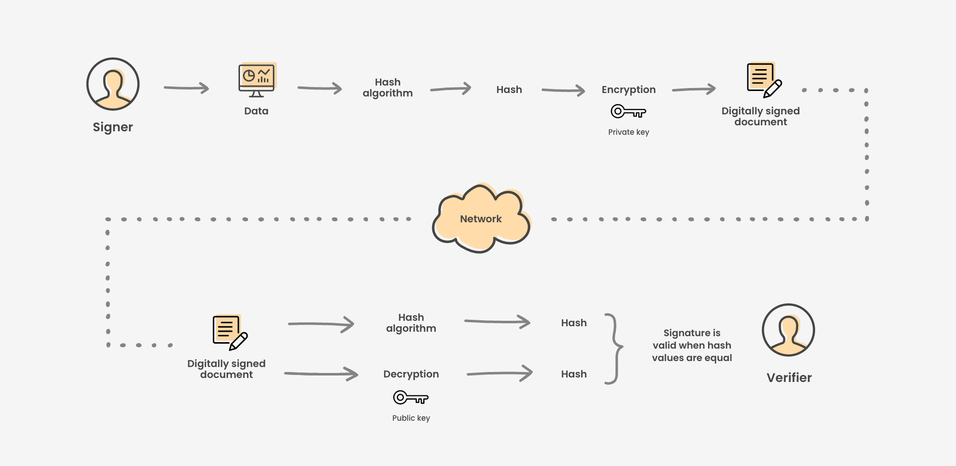 Digital Signature: Get Documents Signed In Hours, Not Days