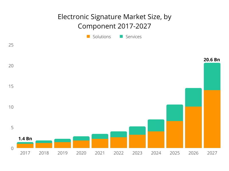 7 Best Practices for Using Electronic Signatures