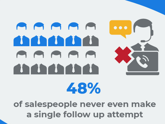 10 secrets of top sales performers