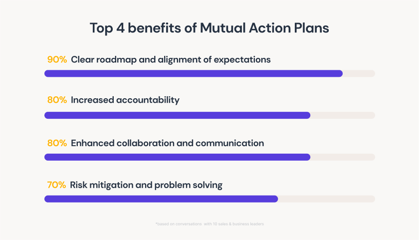 How to Use a Mutual Action Plan (Backed By Research)