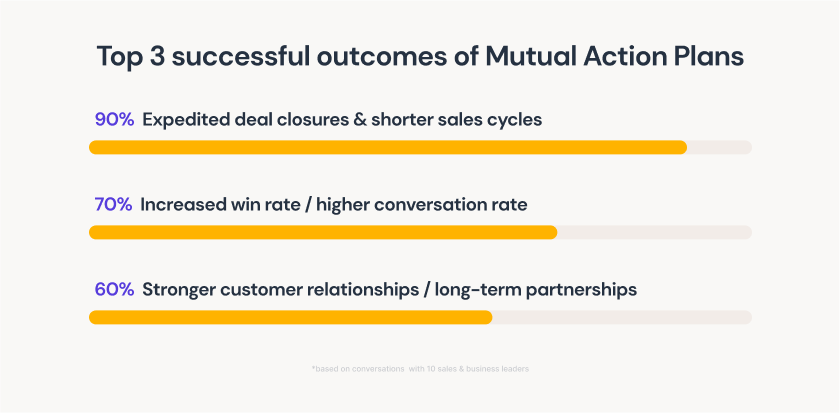 How to Use a Mutual Action Plan (Backed By Research)