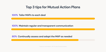 How to Use a Mutual Action Plan (Backed By Research)