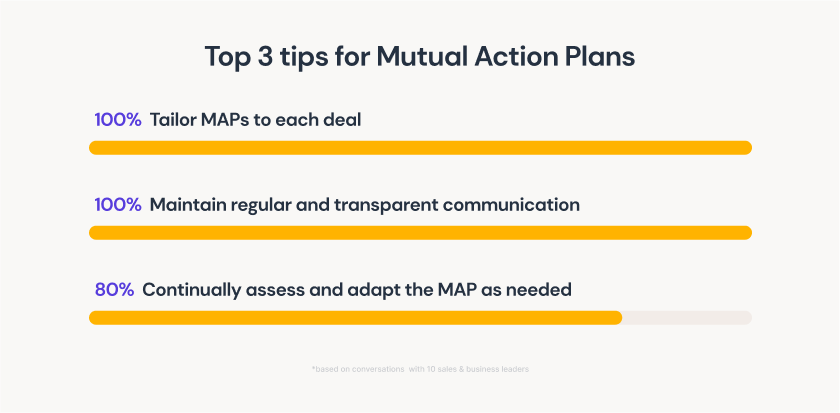 How to Use a Mutual Action Plan (Backed By Research)