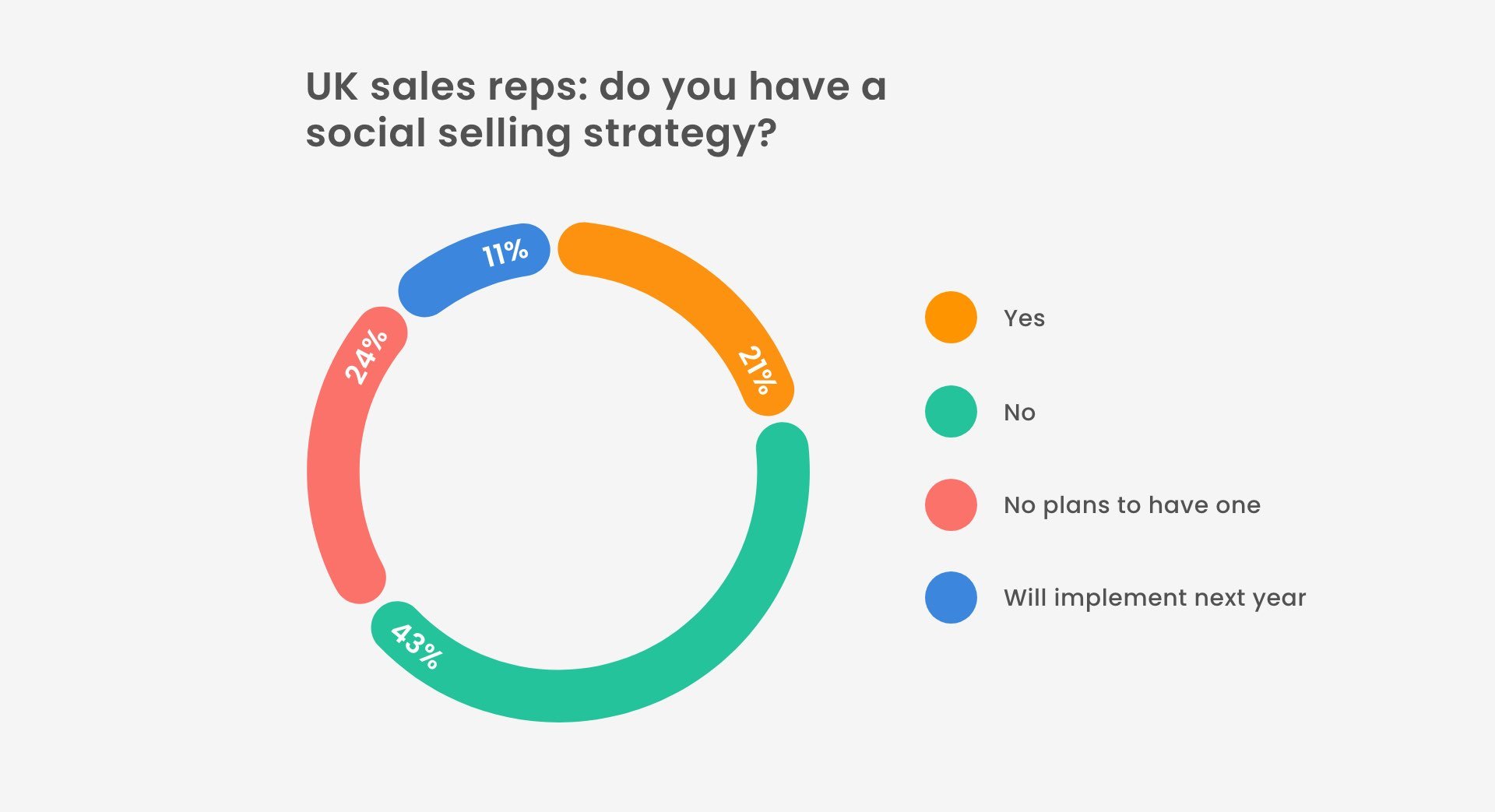 32 UK B2B sales statistics for 2023 (backed by research)