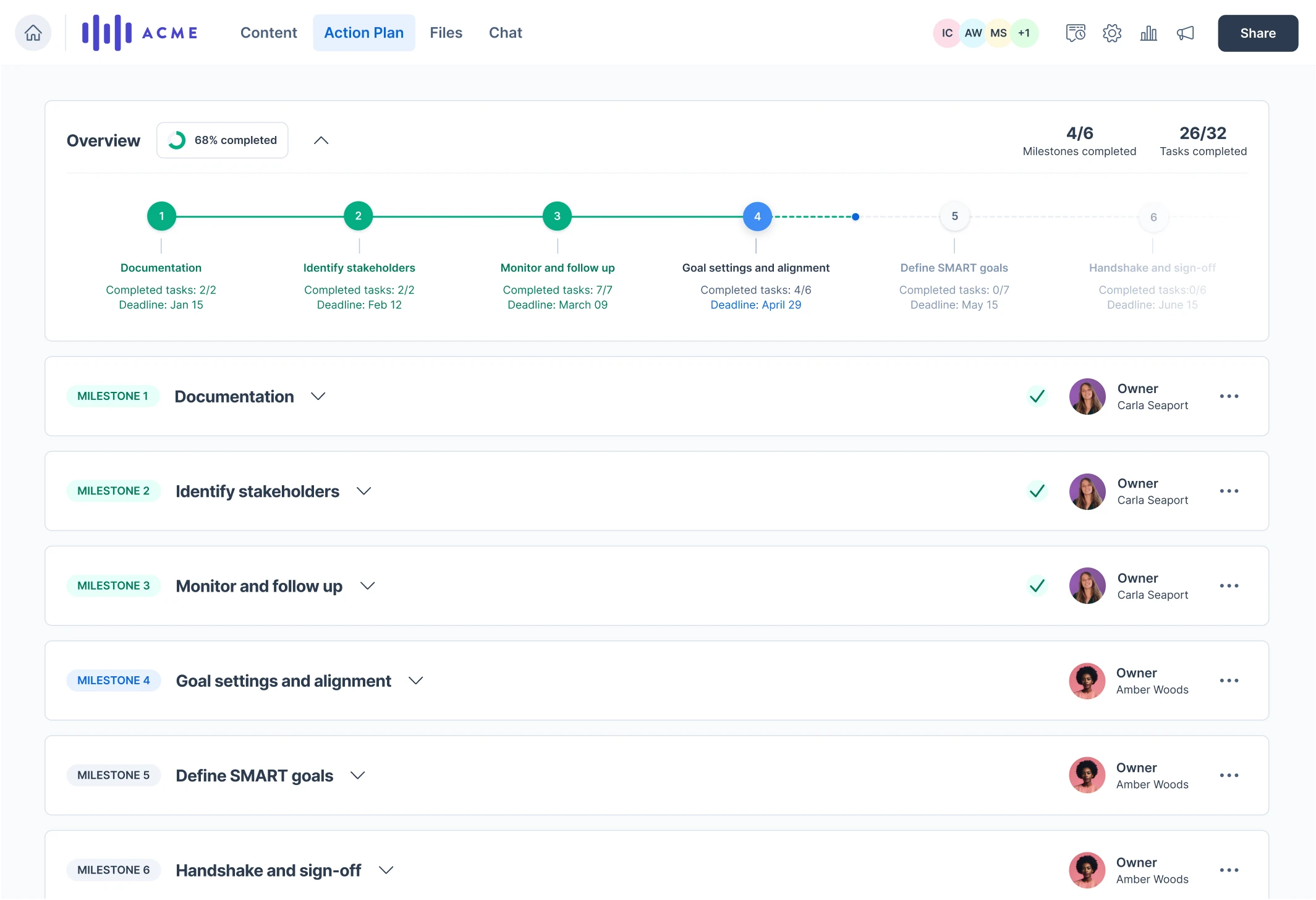 Explore the power of our Digital sales room